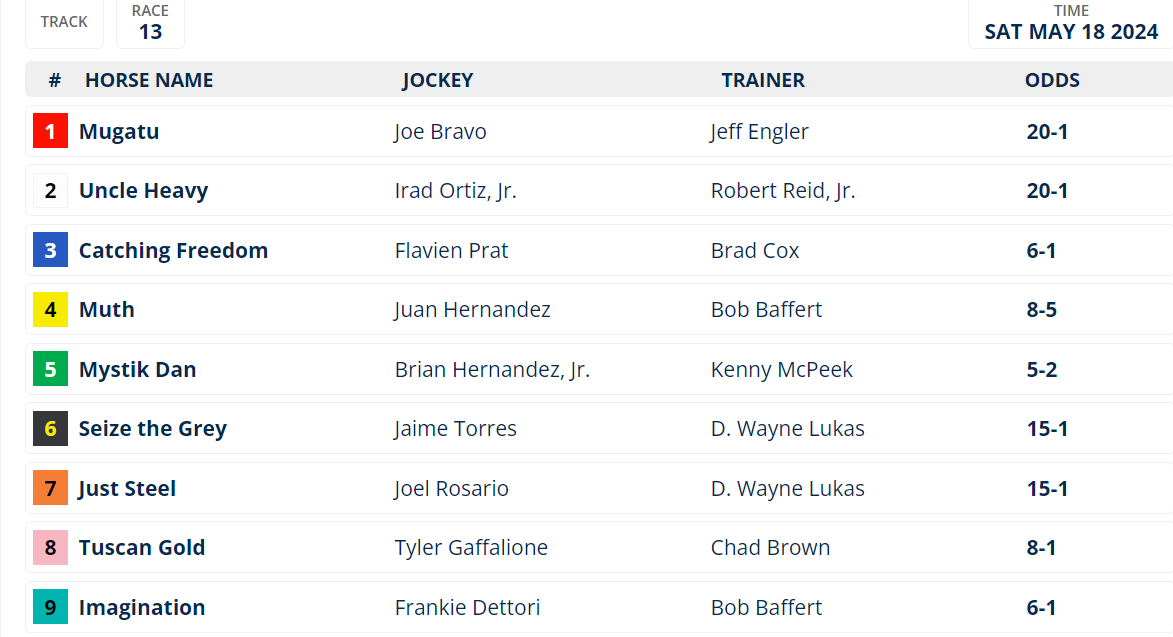 Preakness Stakes FAQ – TwinSpires